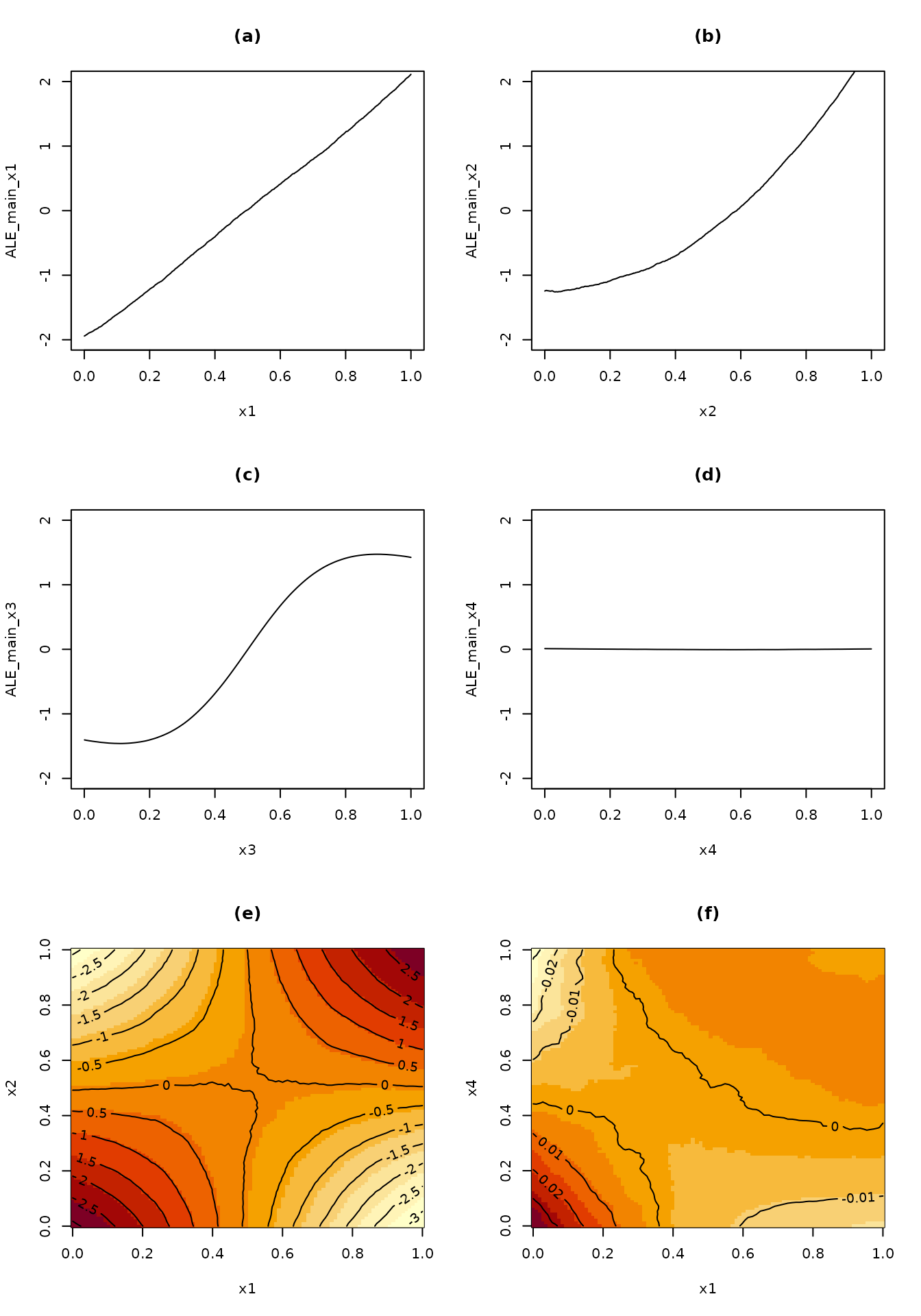 Comparison Between Aleplot And Ale Packages • Ale